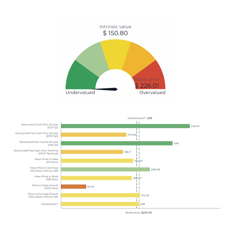Explore StockOracle™ Features | AI Aided Stock Research App