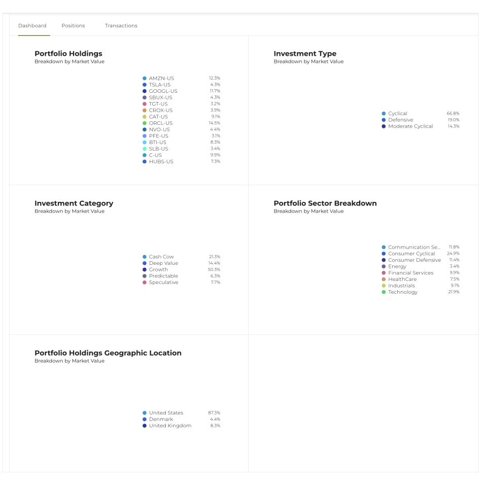 Explore StockOracle™ Features | AI Aided Stock Research App