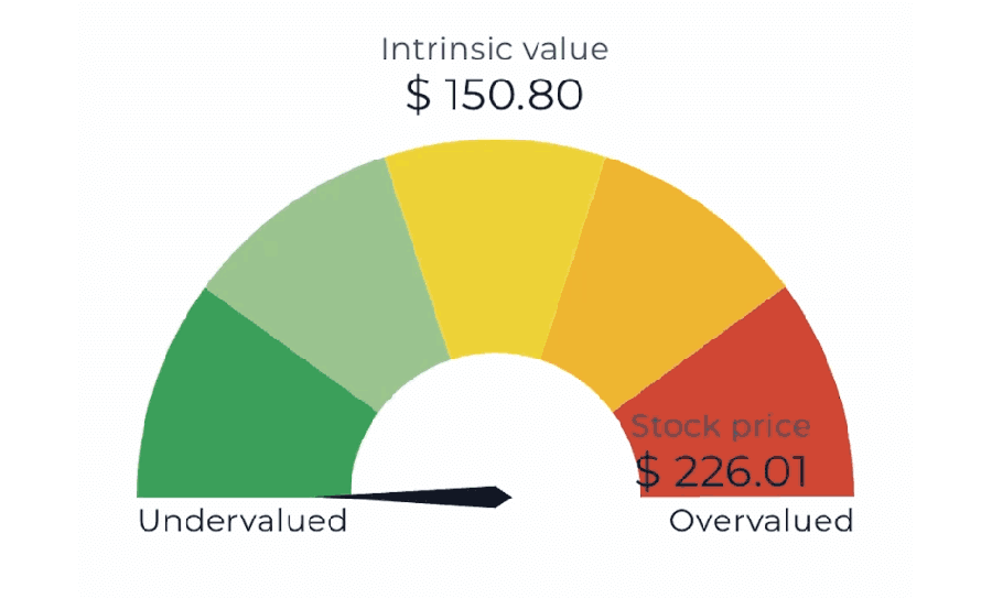 StockOracle™ | AI Aided Stock Research Tool Made by Investors