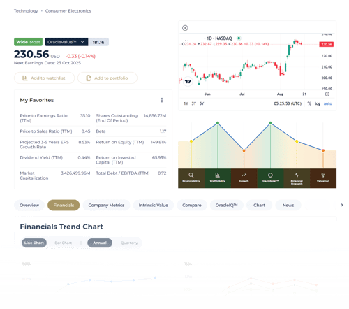 StockOracle™ | AI Aided Stock Research Tool Made by Investors