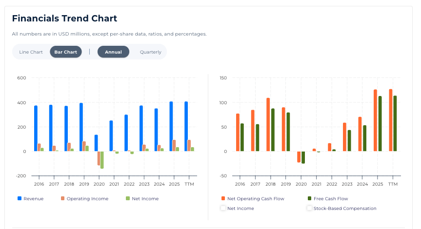 Why is AMC Stock Trading so Low? What StockOracle™'s Data Reveals