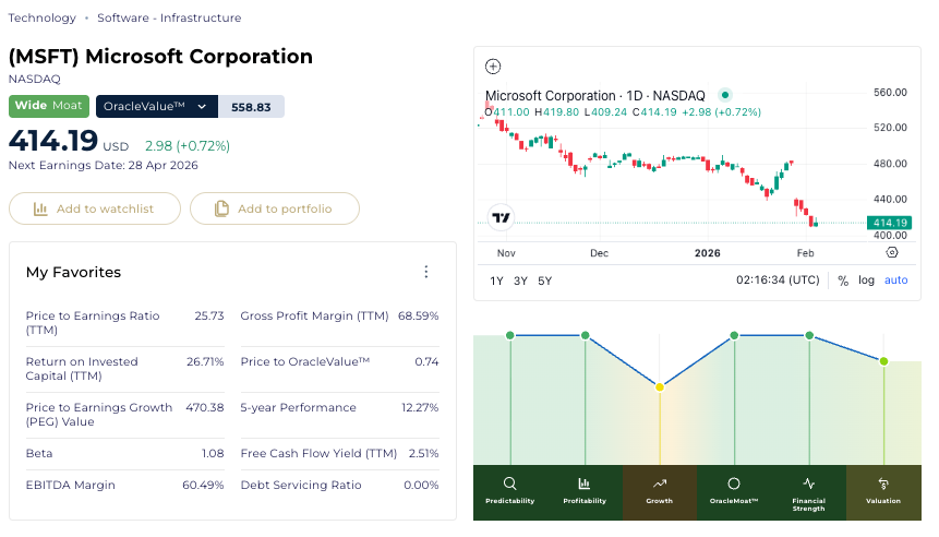 Microsoft(MSFT) Stock Is Down After Earnings: StockOracle™ Perspective