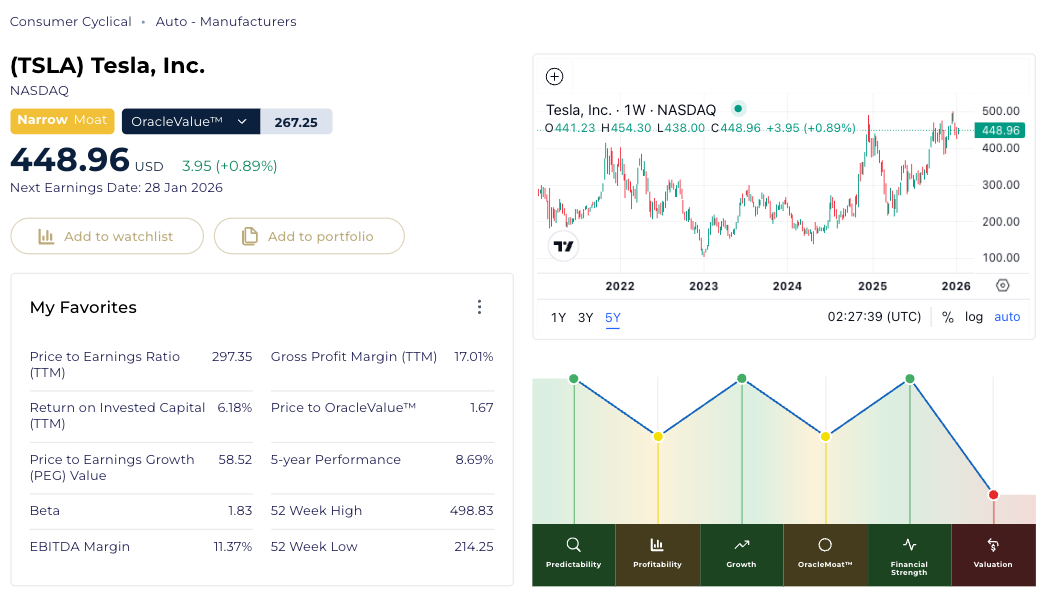 Magnificent 7 Stocks Today: A Fresh Look Through the StockOracle™ Lens