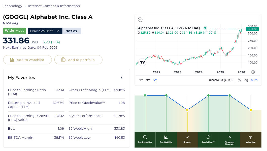 Magnificent 7 Stocks Today: A Fresh Look Through the StockOracle™ Lens