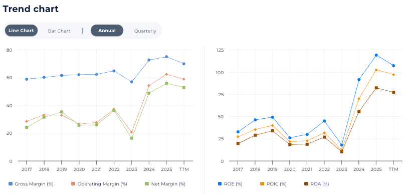 Nvidia(NVDA) Stock Analysis with StockOracle™ January 2026