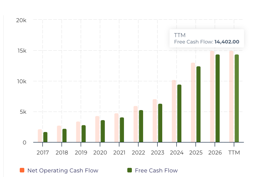 Salesforce (CRM) Intrinsic Value Analysis 2026