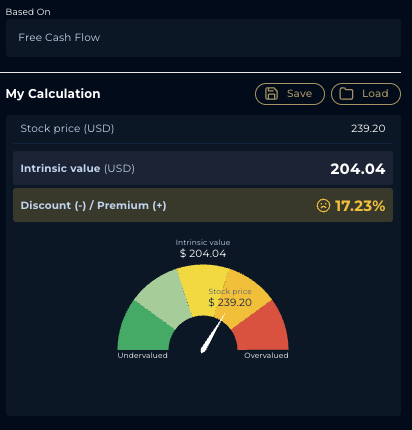 Snowflake (SNOW) Intrinsic Value Analysis 2026