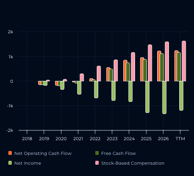 Snowflake (SNOW) Intrinsic Value Analysis 2026