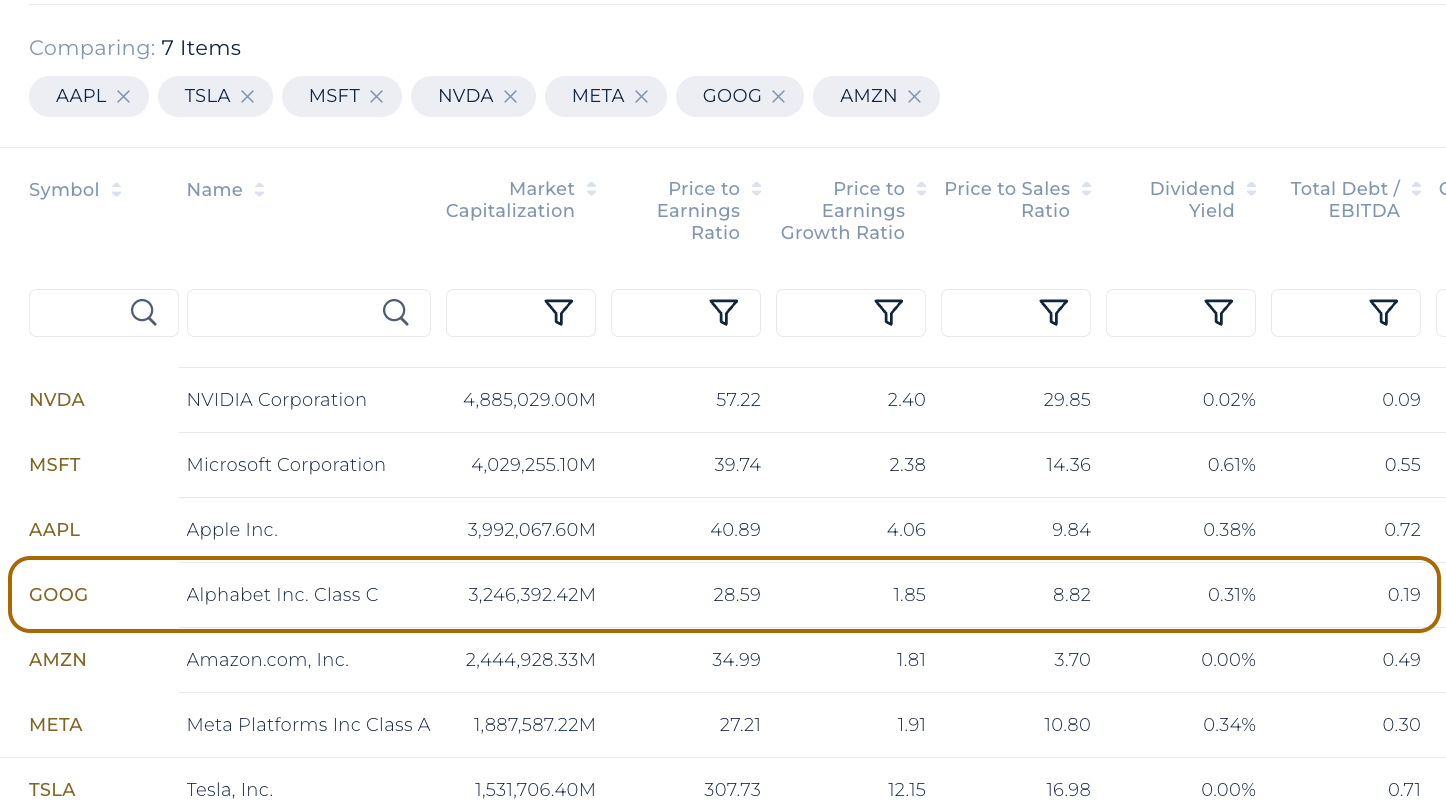 Alphabet Inc. (GOOGL) Analysis with StockOracle™ November 2025
