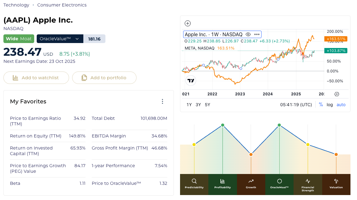StockOracle™ Chart Features Powered by TradingView