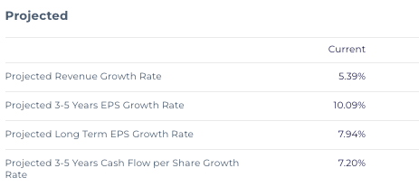 Apple (AAPL) Analysis with StockOracle™ September 2025