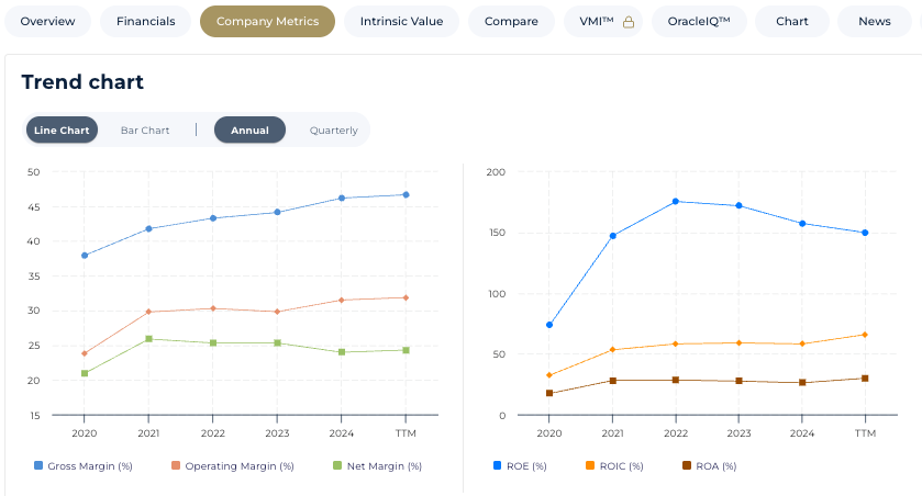 Apple (AAPL) Analysis with StockOracle™ September 2025