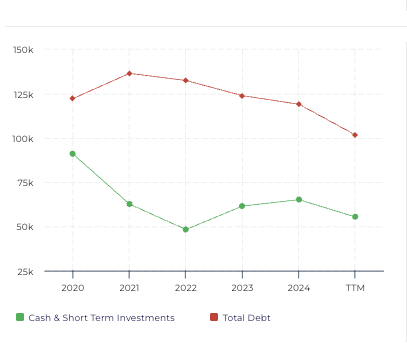 Apple (AAPL) Analysis with StockOracle™ September 2025