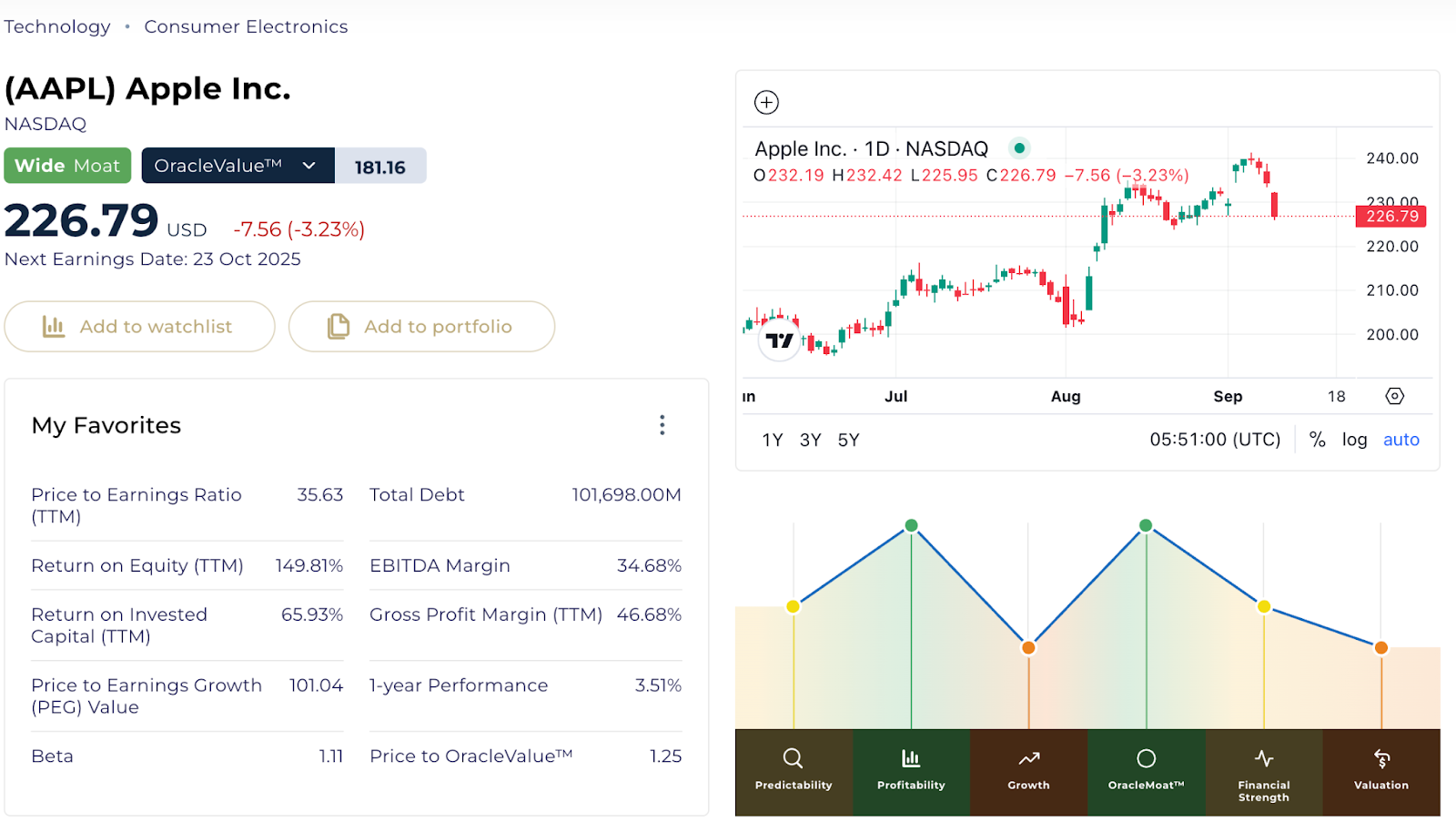 Apple (AAPL) Analysis with StockOracle™ September 2025